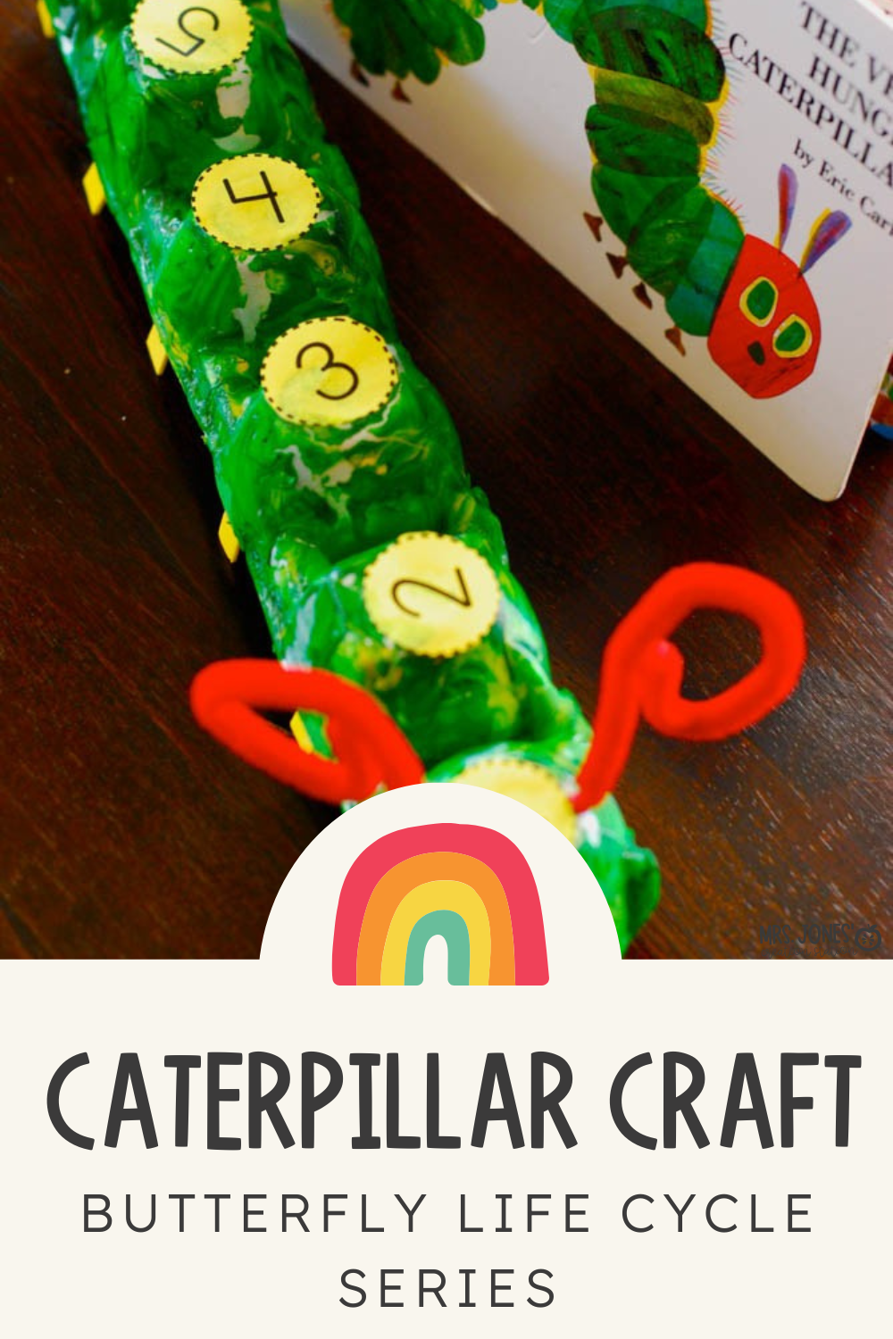 BUTTERFLY LIFE CYCLE: PART TWO - Mrs. Jones Creation Station