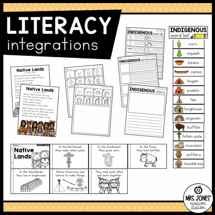 Native American Heritage Unit | Social Studies for Little Learners
